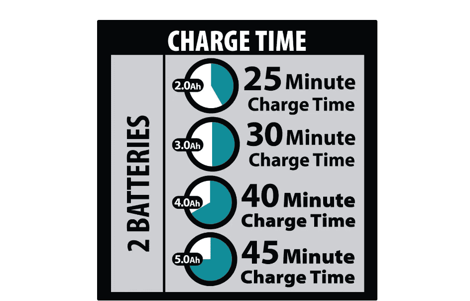 Makita DC18RD 18-Volt Lithium-Ion Dual Port Rapid Optimum Charger ...