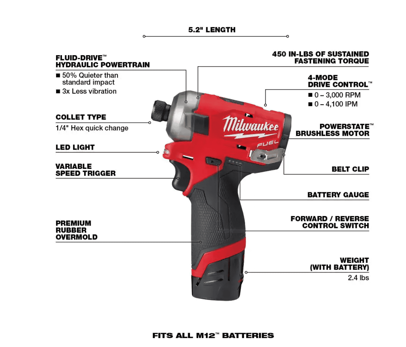 Milwaukee 2551-22-2364-20 M12 FUEL SURGE 12V Lithium-Ion Brushless ...
