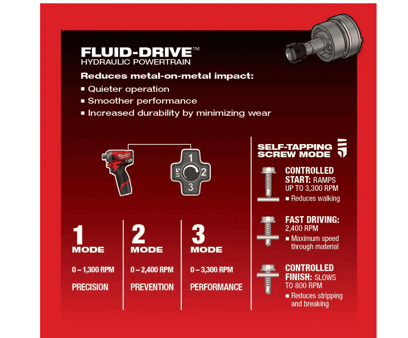 Milwaukee 2505-22-2551-20 M12 FUEL 12V Lithium-Ion Brushless Cordless 4 ...