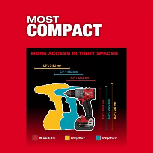 Milwaukee 2903-22 M18 FUEL 18V Lithium-Ion Brushless Cordless 1/2 in ...
