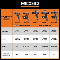 RIDGID R861152B 18V Brushless Cordless 1/2 in. High Torque Hammer Drill ...