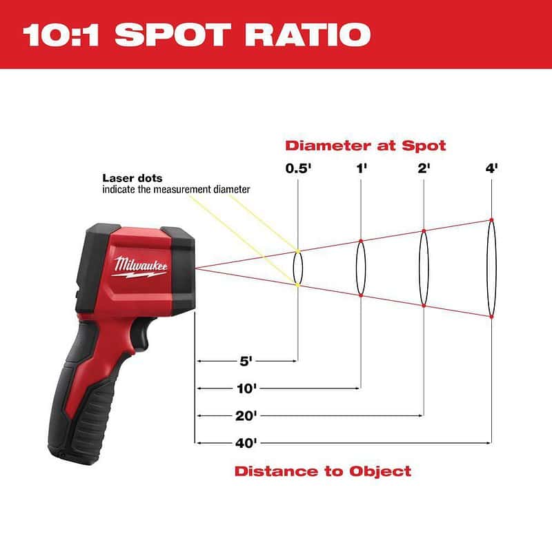 Milwaukee 2267-20 Laser Temperature Infrared 10:1 Thermometer ...