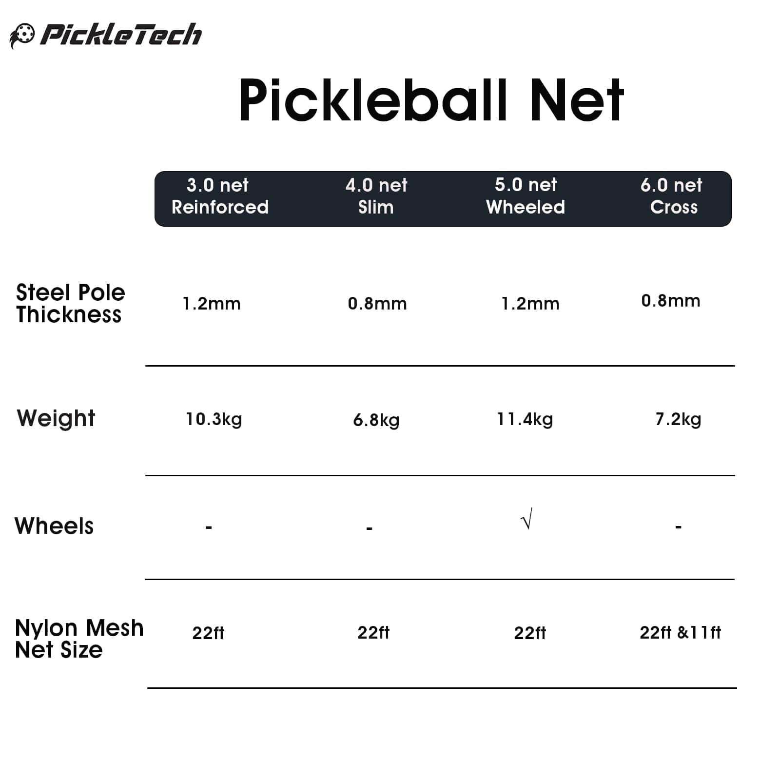 PICKLETECH 4.0 Slim Version Portable Pickleball Nets Outdoor Game 22 FT ...