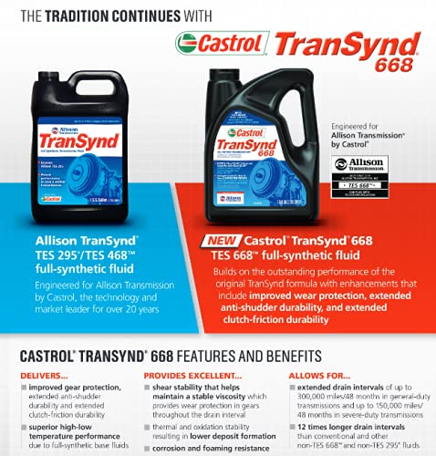 Castrol TranSynd 668 Full-Synthetic Automatic Transmission Fluid, 5 ...