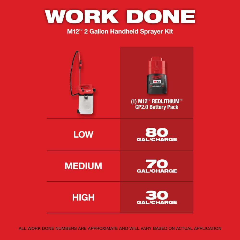 Milwaukee M12 12-Volt 2 Gal. Lithium-Ion Cordless Handheld Sprayer Kit ...