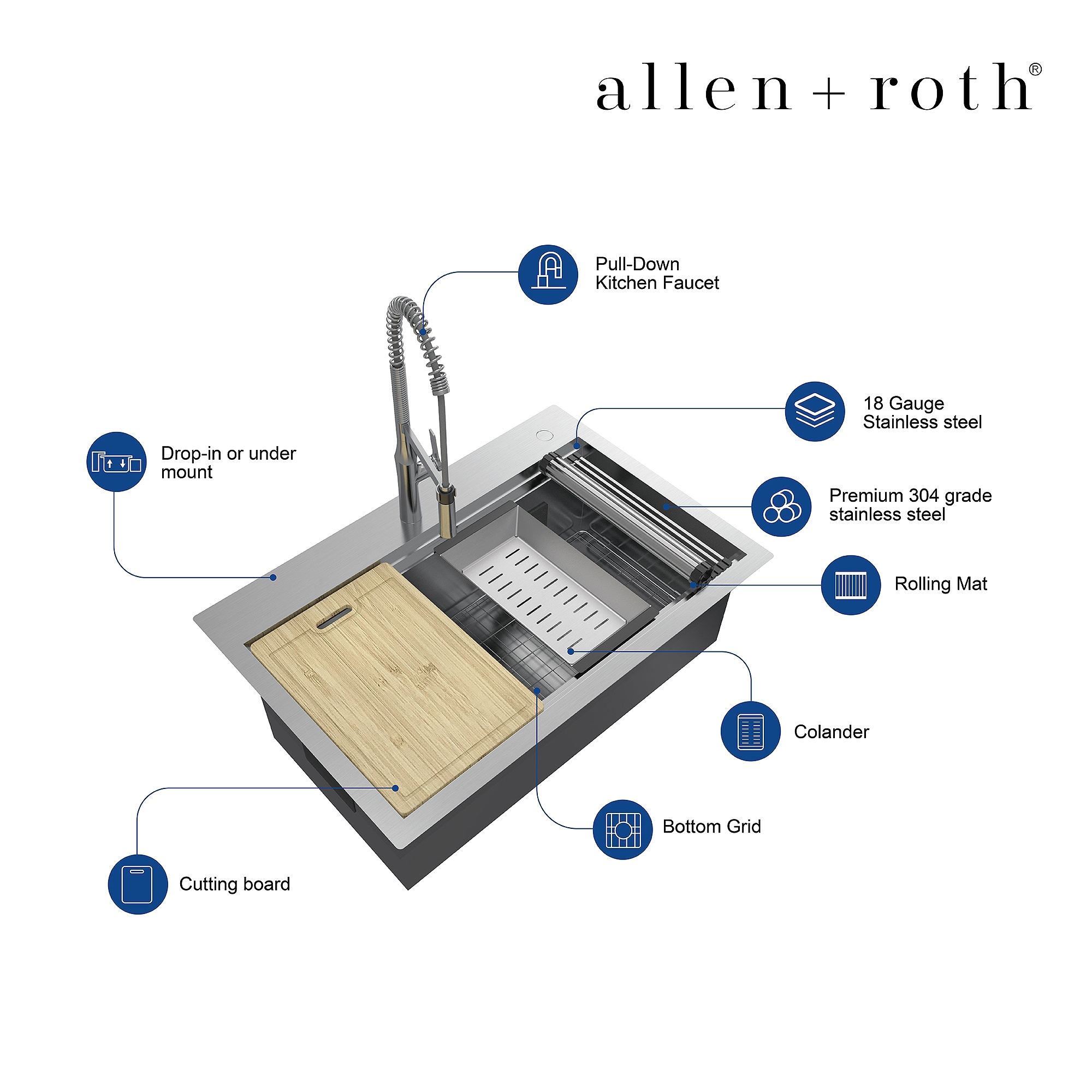 allen + roth Dennison Dual-mount 33-Inches x 22-Inches Stainless steel ...