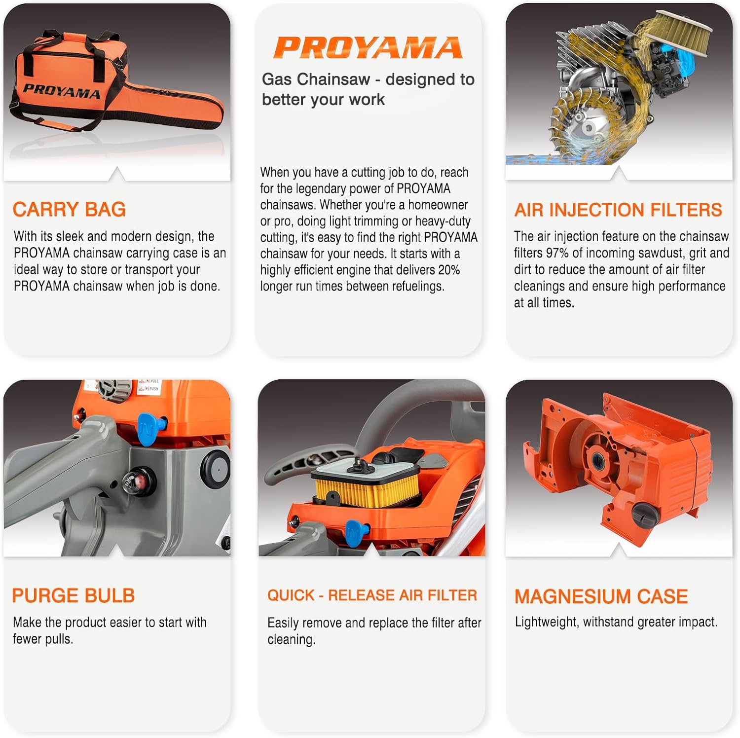 PROYAMA 62CC 2-Cycle Gas Powered Chainsaw, 22 Inch 18 Inch Handheld ...