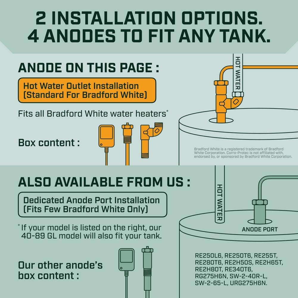 CORRO-PROTEC Powered Anode Rod for Bradford White Water Heater and Hot ...