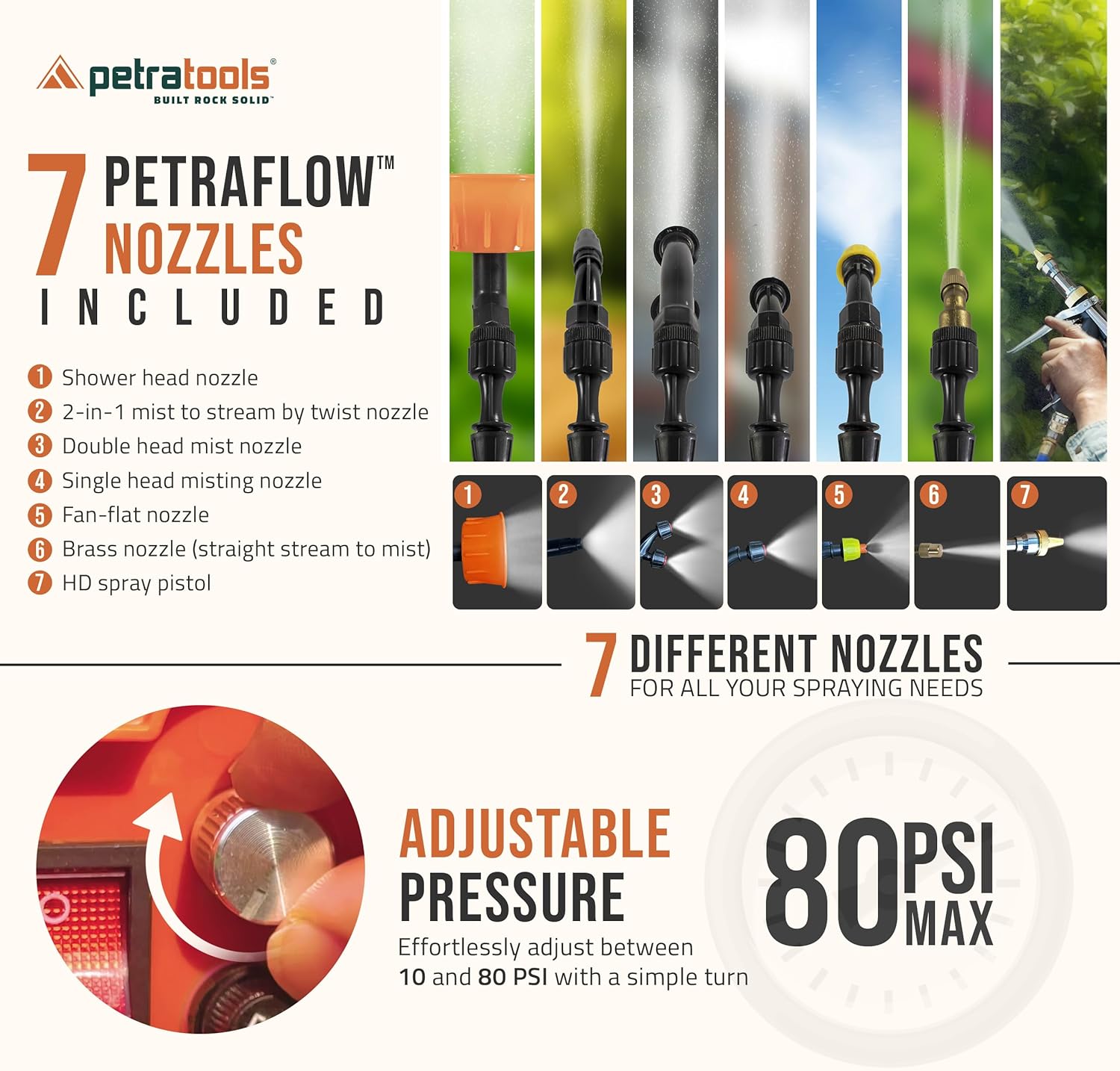 PetraTools Powered Backpack Sprayer with Custom Fitted Cart and 100 ...