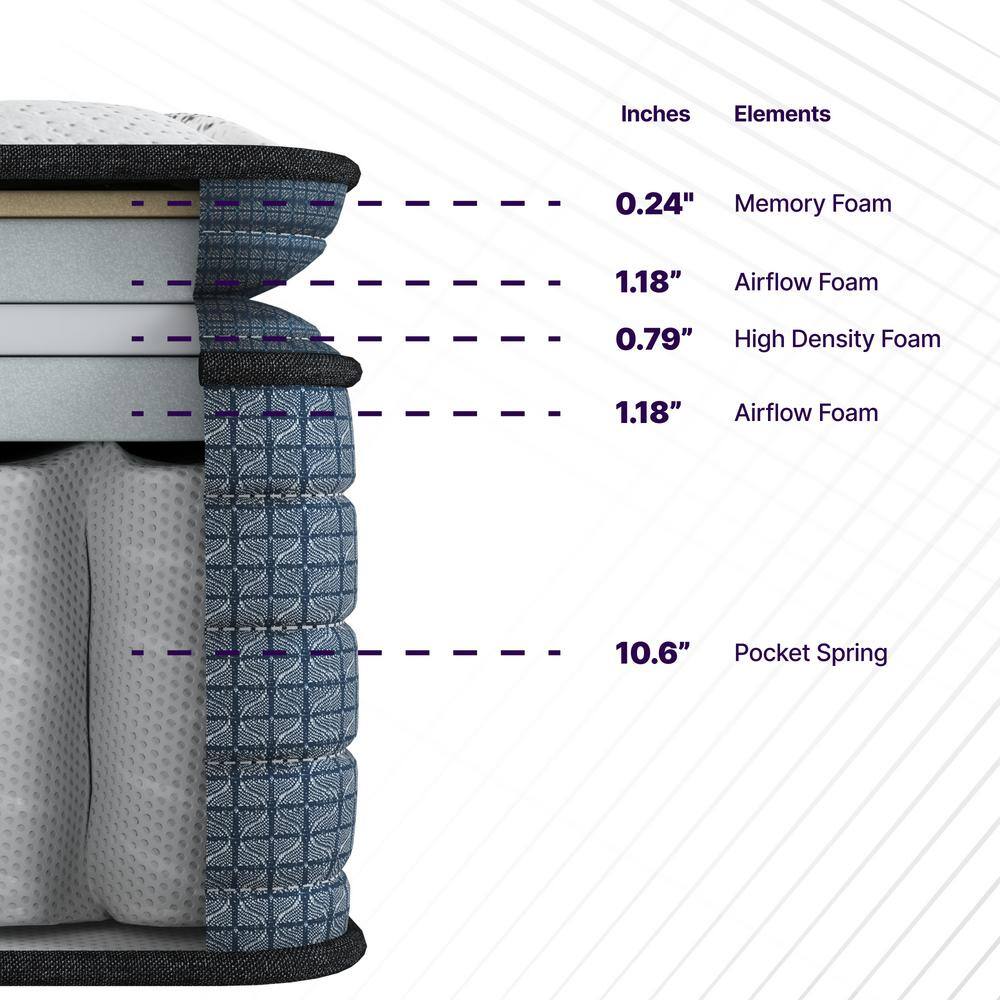 NapQueen Isabella Twin XL Medium Hybrid 14 in. Mattress - MartDiscover.com
