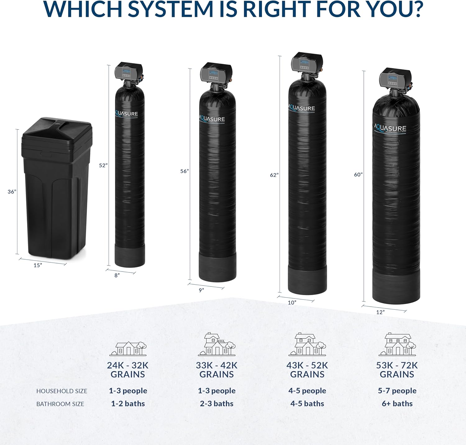 Aquasure Harmony Series 40,000 Grains Whole House Water Softener with ...