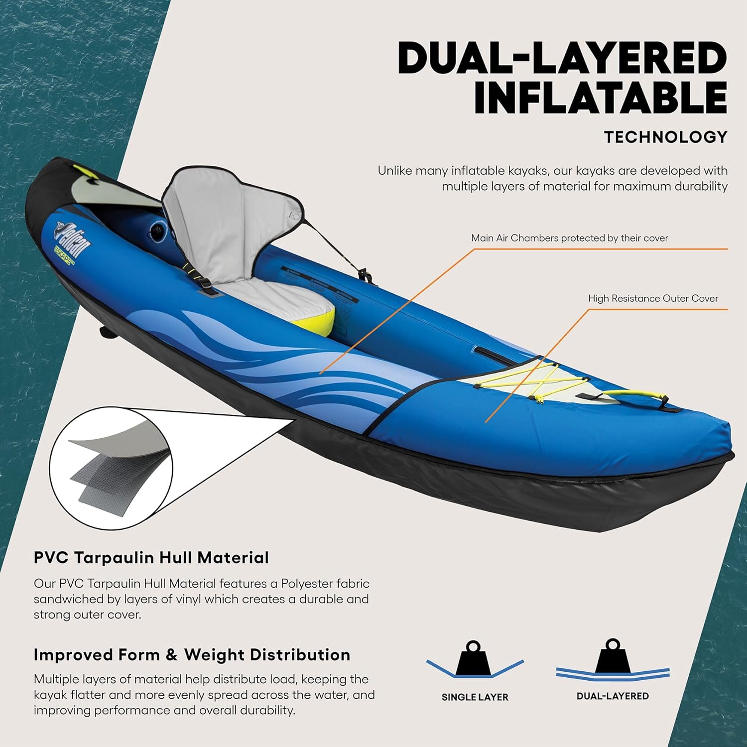 Pelican iESCAPE Inflatable Kayak - Recreational Kayak - Compact, Stable ...
