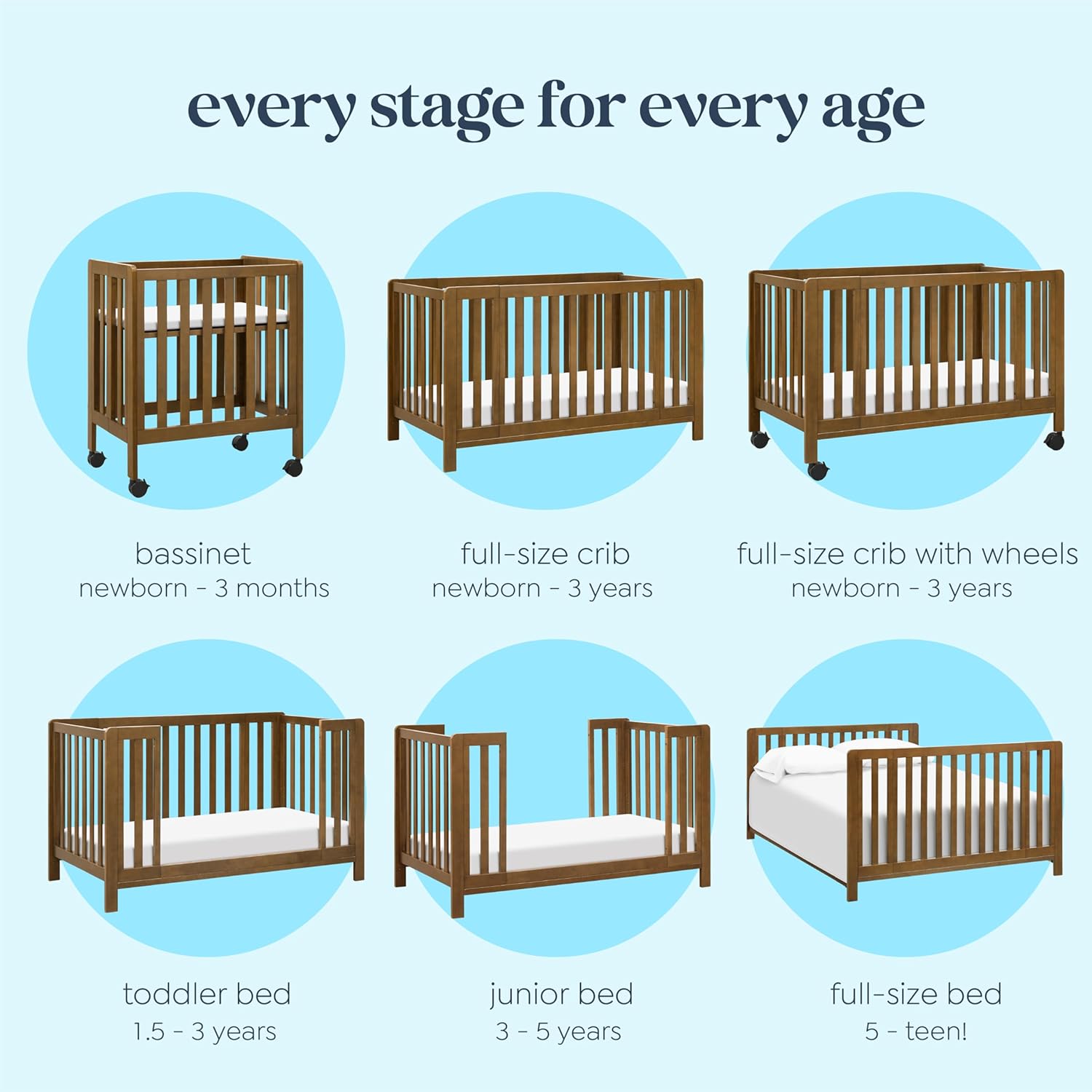 Carter's by DaVinci Colby Grow 6-in-1 Convertible Crib, Toddler Bed ...