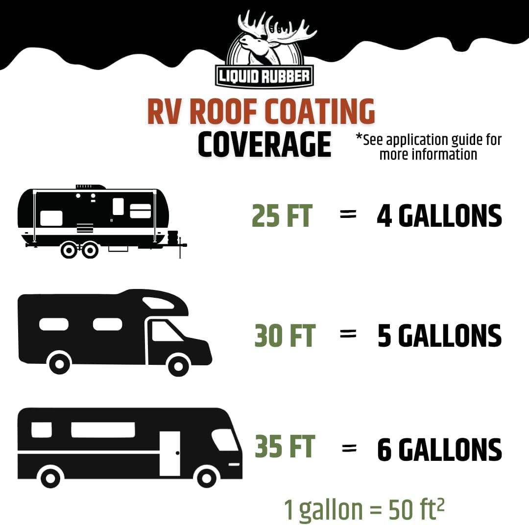 Liquid Rubber RV Roof Coating Solar Reflective Sealant Waterproof ...