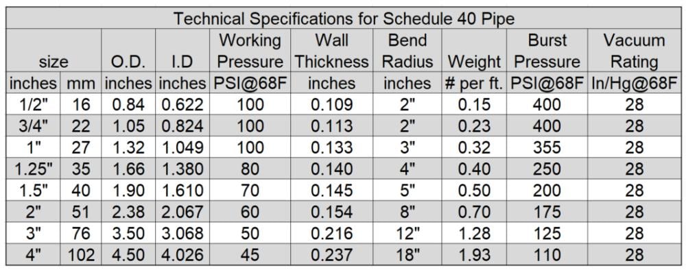 HydroMaxx 2-in x 100-ft Schedule 40 PVC Pipe - MartDiscover.com